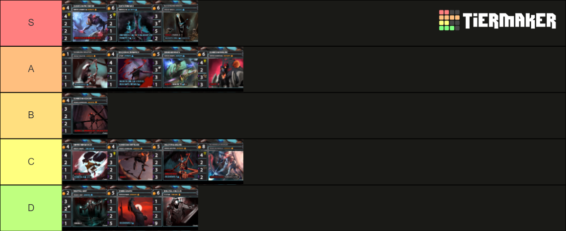 Factions: Battlegrounds Units Tier List (Community Rankings) - TierMaker
