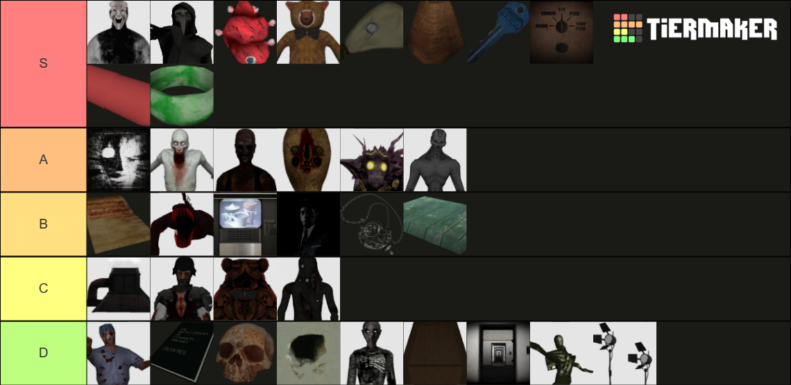 SCP Containment Breach Tier List (Community Rankings) - TierMaker