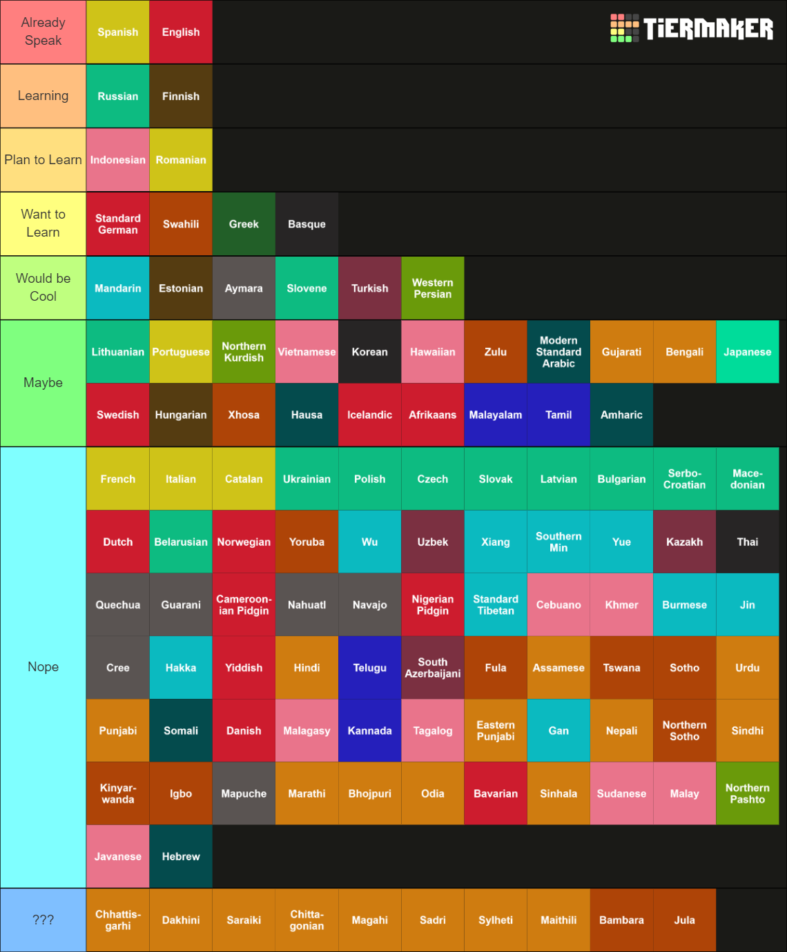 ULTIMATE Language (100+)(NO FLAGS) Tier List (Community Rankings ...