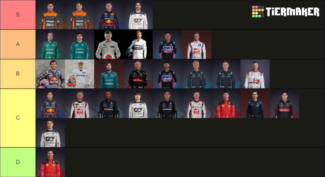 Formula One Driver Tier List (Community Rankings) - TierMaker