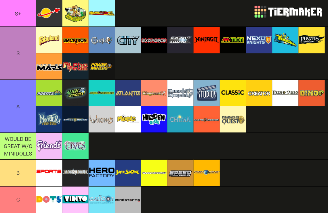 Lego Themes Tier List (Community Rankings) - TierMaker