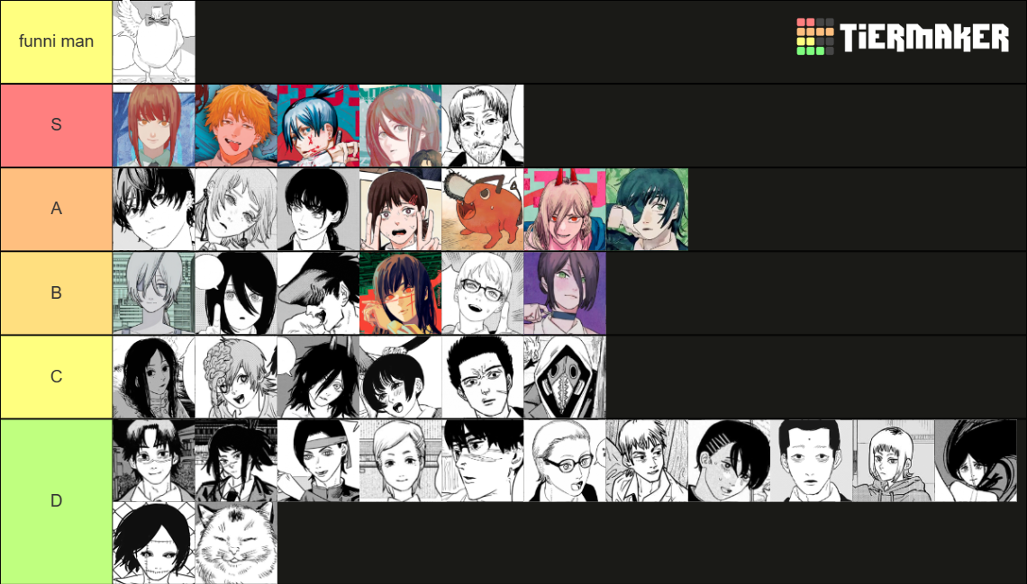 Chainsaw Man All Characters (Manga) Tier List (Community Rankings ...
