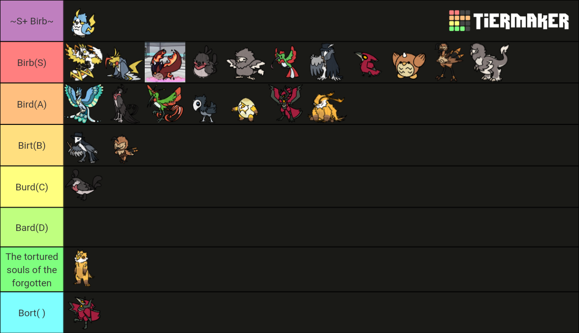 Doodle world birds Tier List (Community Rankings) - TierMaker
