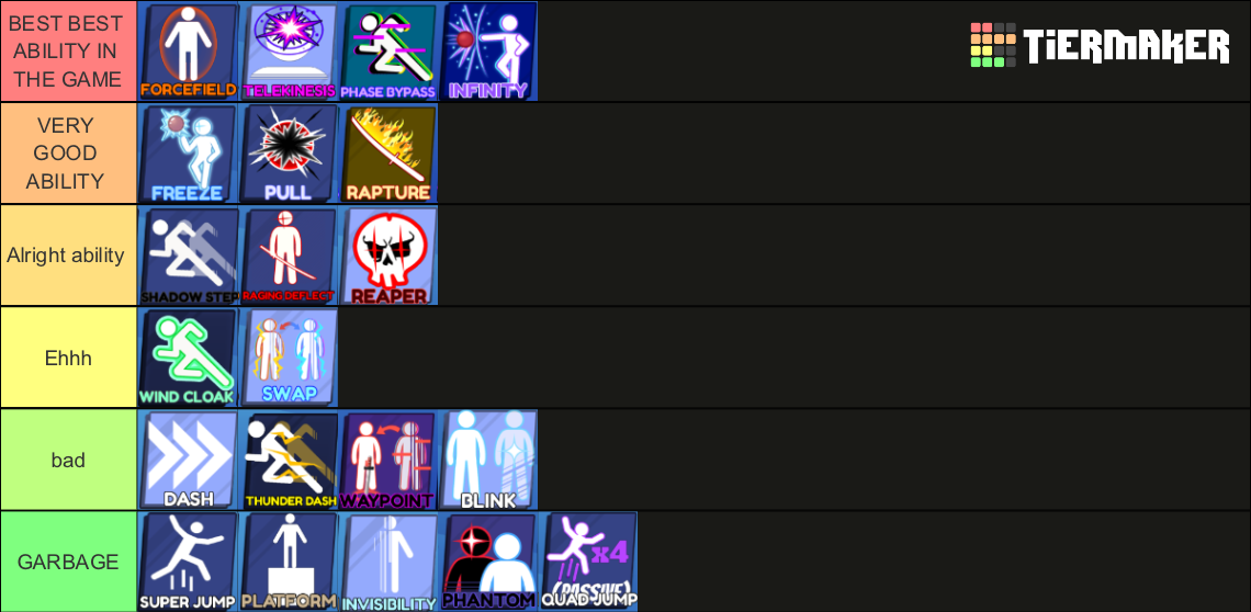 Roblox Blade Ball Abilities Tier List (Community Rankings) - TierMaker