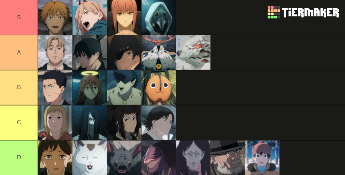 Chainsaw Man All Characters (Anime) Tier List (Community Rankings ...