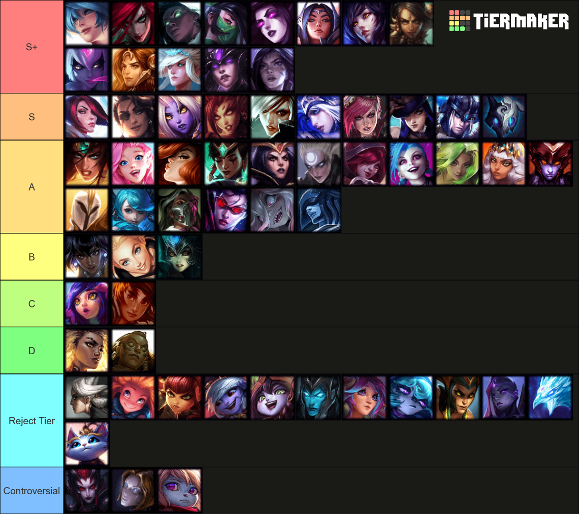 League of Legends Female Champions (Up to Date) Tier List (Community ...