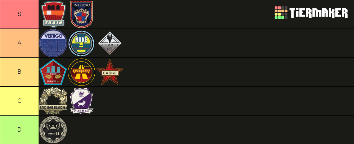 CSGO map tierlist 2023 Tier List (Community Rankings) - TierMaker