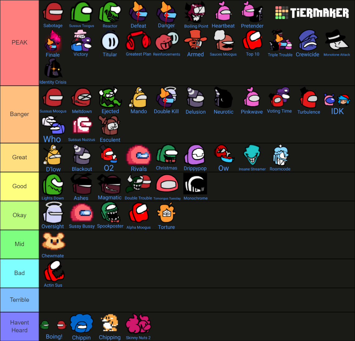 Fnf Vs Imposter (V4) Tierlist Tier List (Community Rankings) - TierMaker