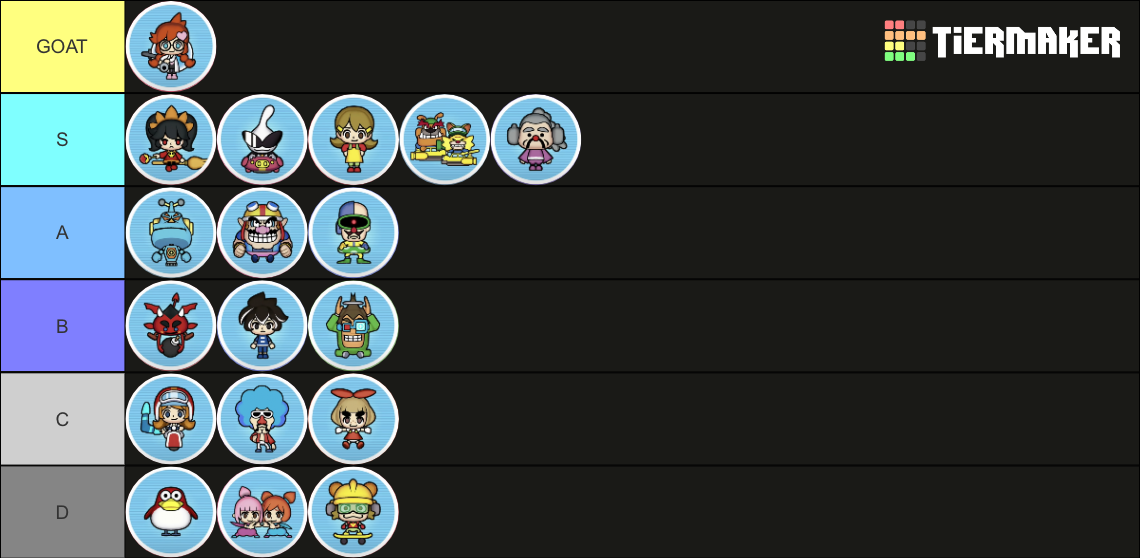 Warioware: Get It Together Characters Tier List (Community Rankings ...