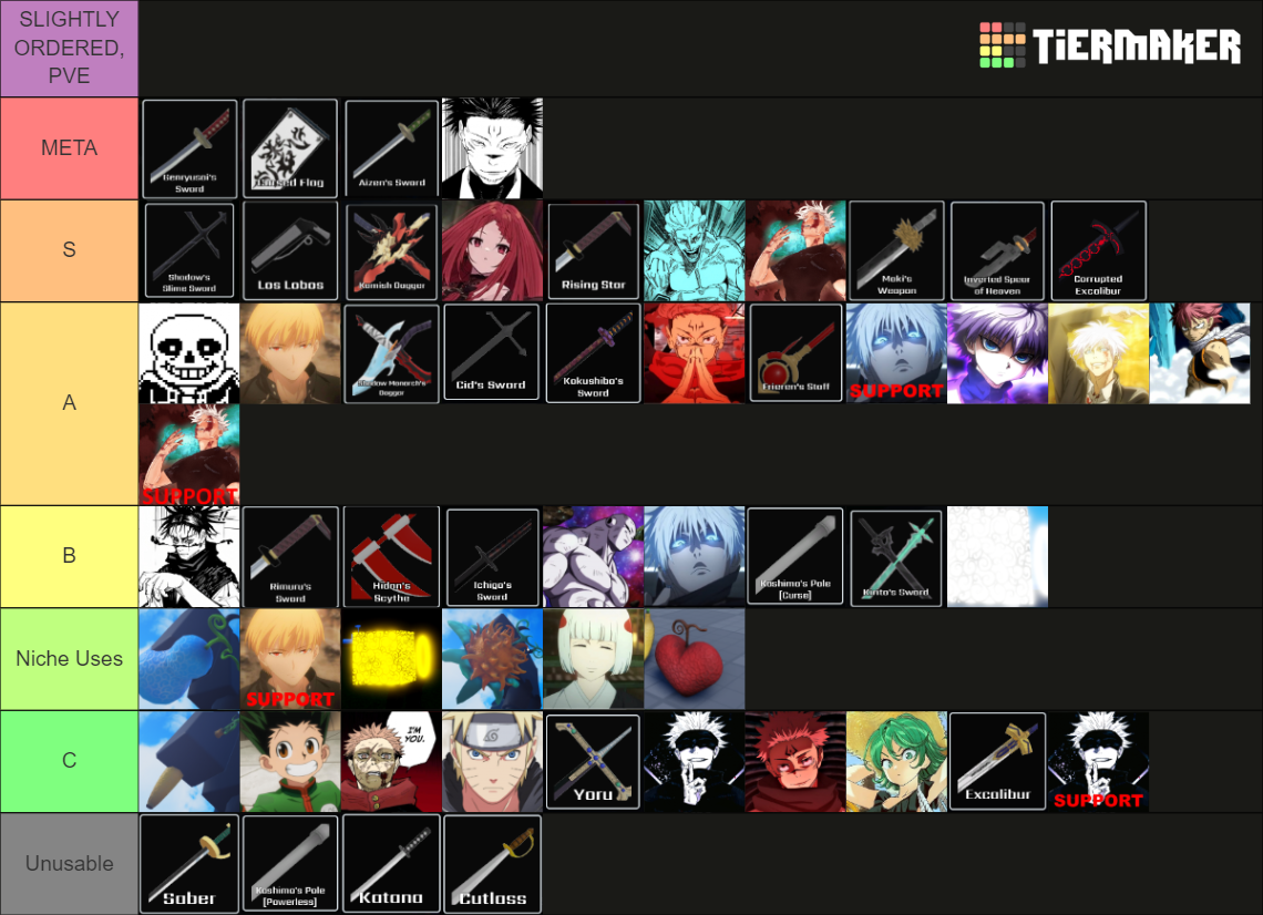 Second Piece all Fruits/Swords/Specs Tier List (Community Rankings ...