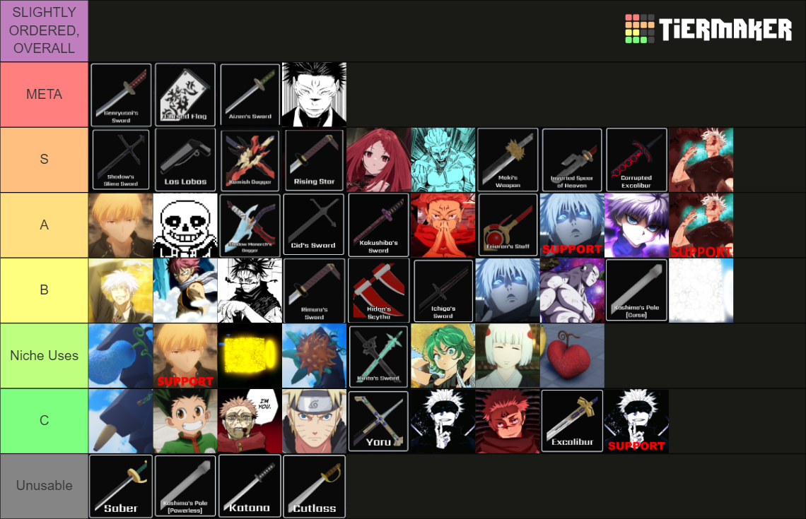 Second Piece all Fruits/Swords/Specs Tier List (Community Rankings ...