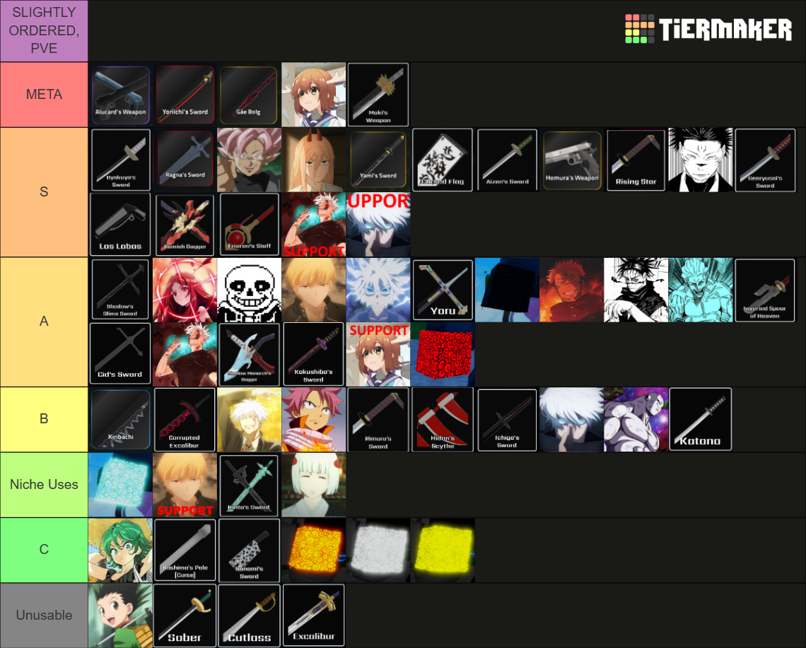 Second Piece all Fruits/Swords/Specs Tier List (Community Rankings) - TierMaker
