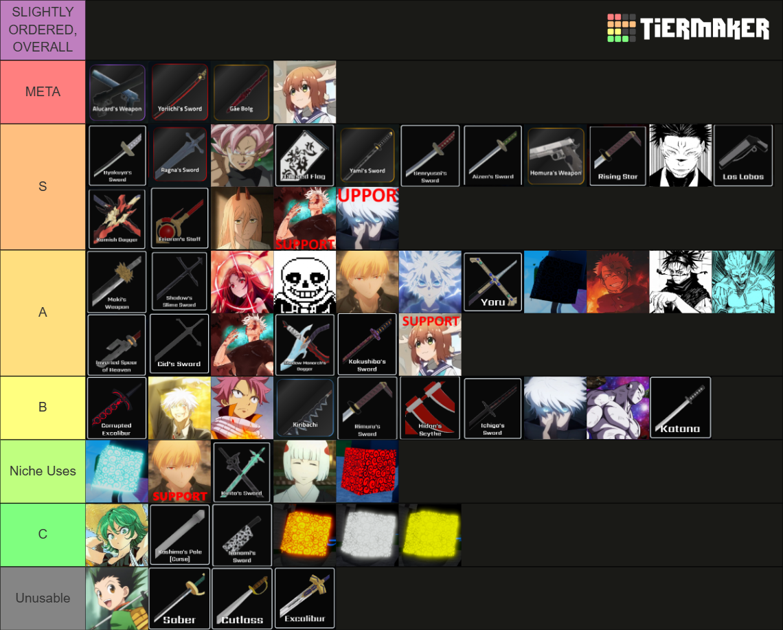 Second Piece all Fruits/Swords/Specs Tier List (Community Rankings ...