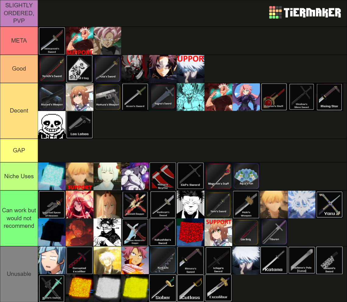 Second Piece all Fruits/Swords/Specs Tier List (Community Rankings ...