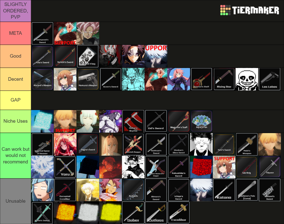 Second Piece all Fruits/Swords/Specs Tier List (Community Rankings ...