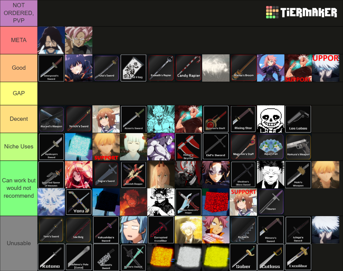Second Piece all Fruits/Swords/Specs Tier List (Community Rankings ...
