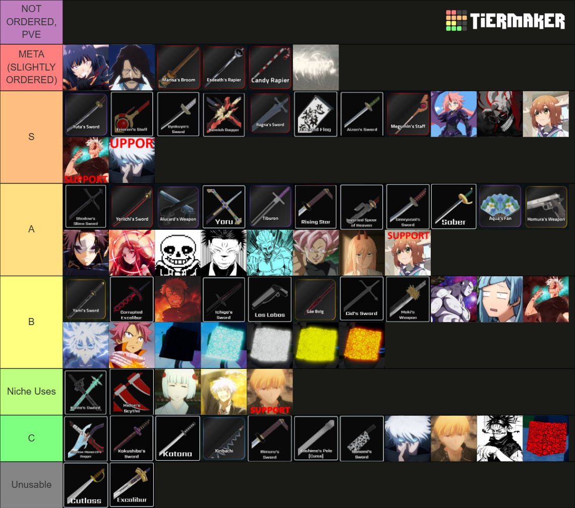 Second Piece all Fruits/Swords/Specs Tier List (Community Rankings ...