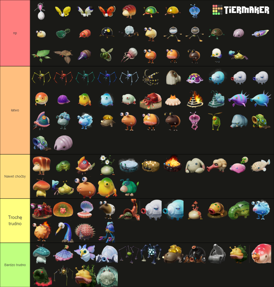 Pikmin 4 Enemies Tier List (Community Rankings) - TierMaker