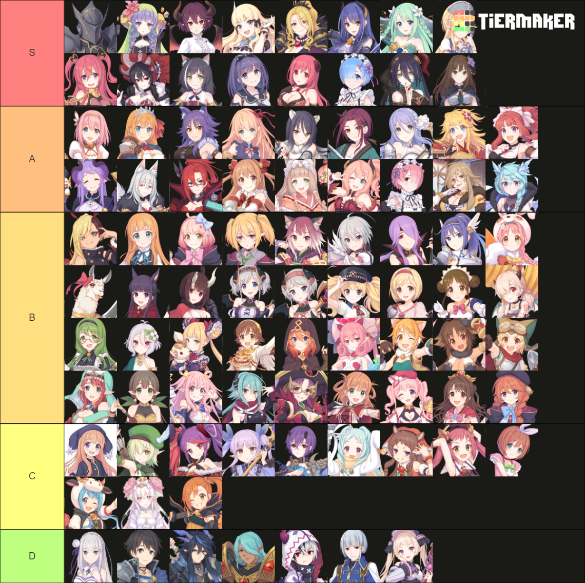 Princess Connect All Characters [December 2021] Tier List (Community ...
