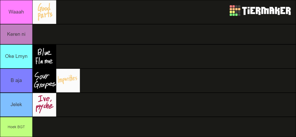 LESSERAFIM Songs Tier List (Community Rankings) - TierMaker