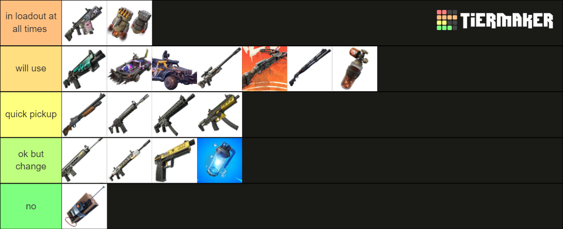 Season 3 chapter 5 Fortnite weapons Tier List (Community Rankings ...