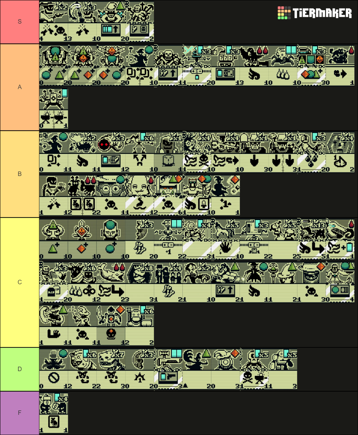 Inscryption ALL cards Tier List (Community Rankings) - TierMaker