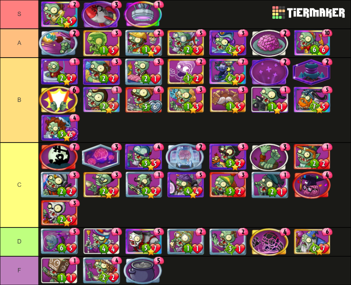 Pvz Heroes - UPDATED Brainy Zombies - Tier List (Community Rankings ...