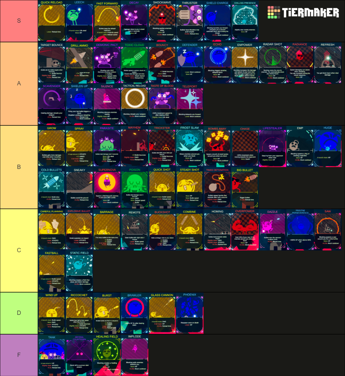 ROUNDS cards Tier List (Community Rankings) - TierMaker