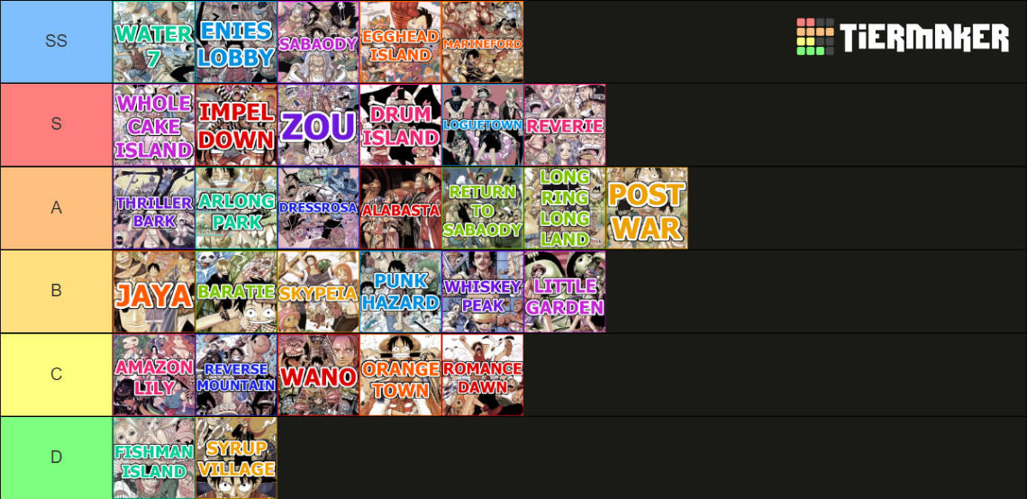 One Piece Arc Tierlist ULTIMATE Tier List (Community Rankings) - TierMaker