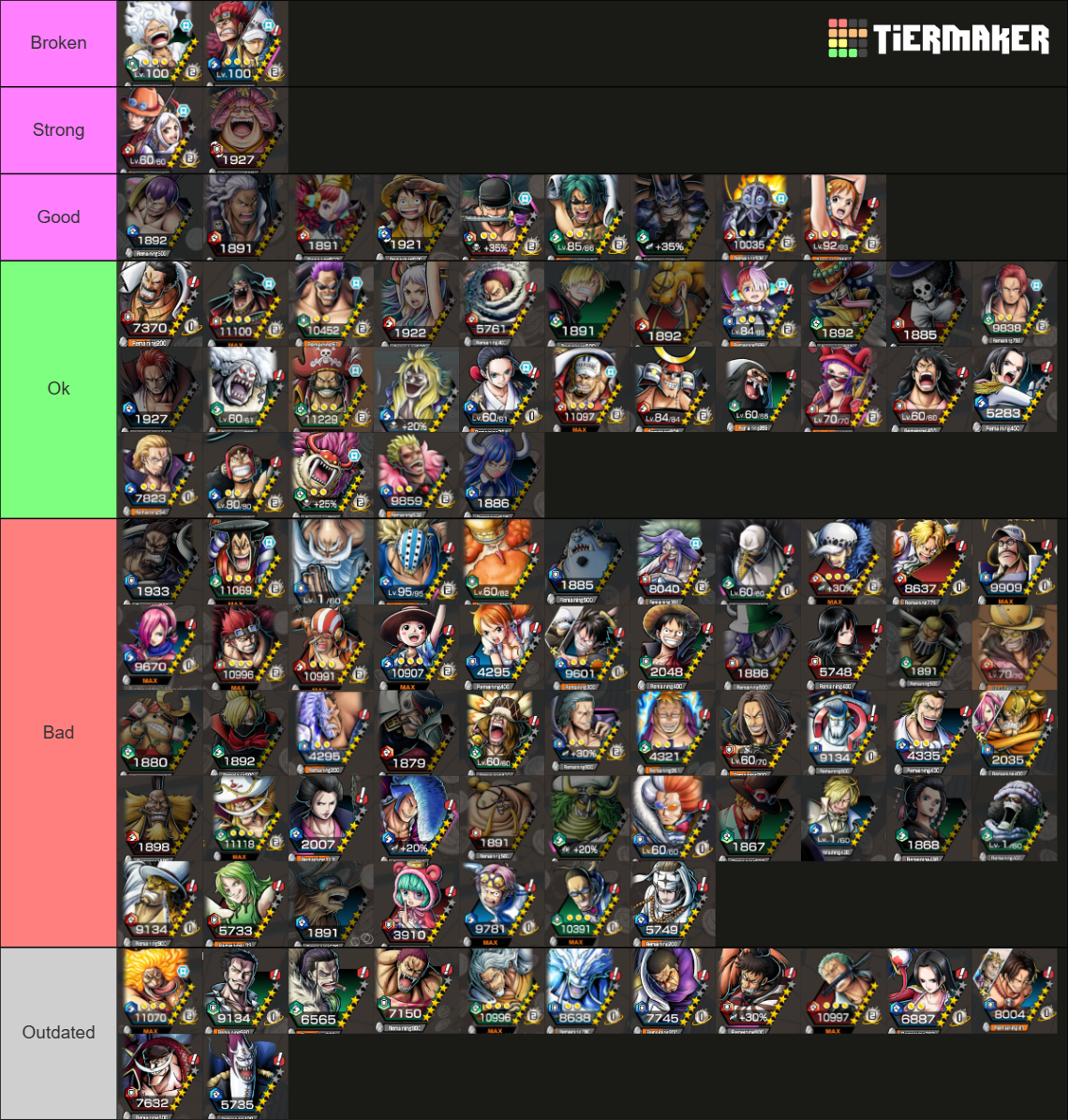 CHAR META OPBR Tier List (Community Rankings) - TierMaker CHAR META OPBR Tier List (Community Rankings) - TierMaker