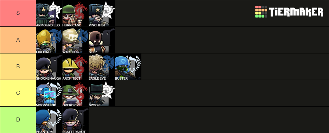 Forts Commanders Tier List (Community Rankings) - TierMaker