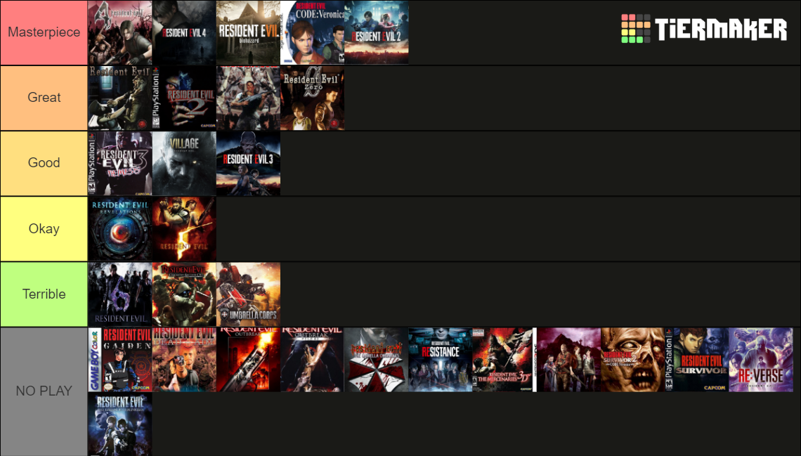 Resident Evil Franchise (Games, 2023) Tier List (Community Rankings ...