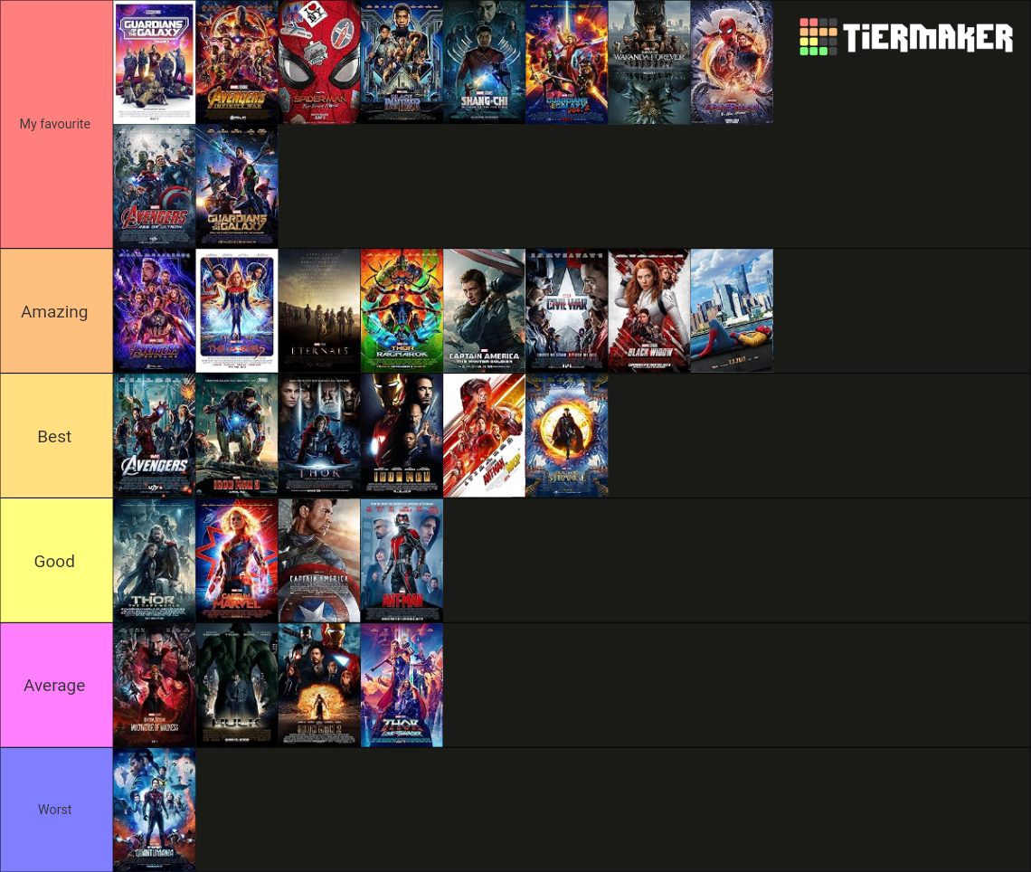 MCU Films only (The Marvels 2023) Tier List (Community Rankings) - TierMaker