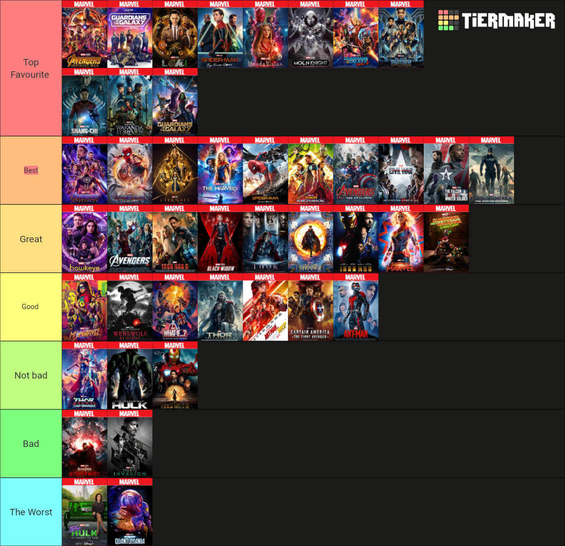 MCU 2024 Tier List (Community Rankings) - TierMaker
