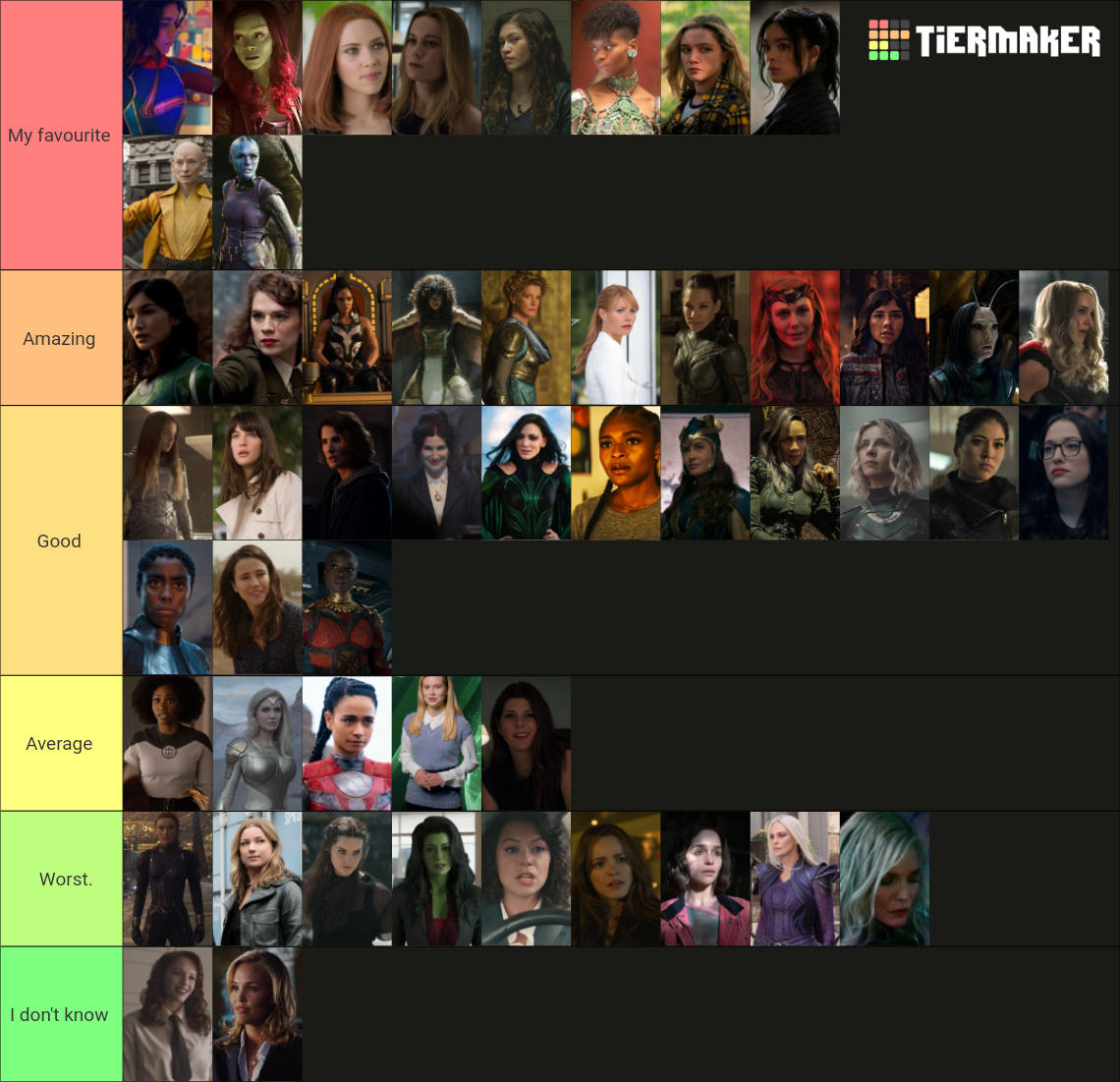 MCU Women Ranking Tier List (Community Rankings) - TierMaker