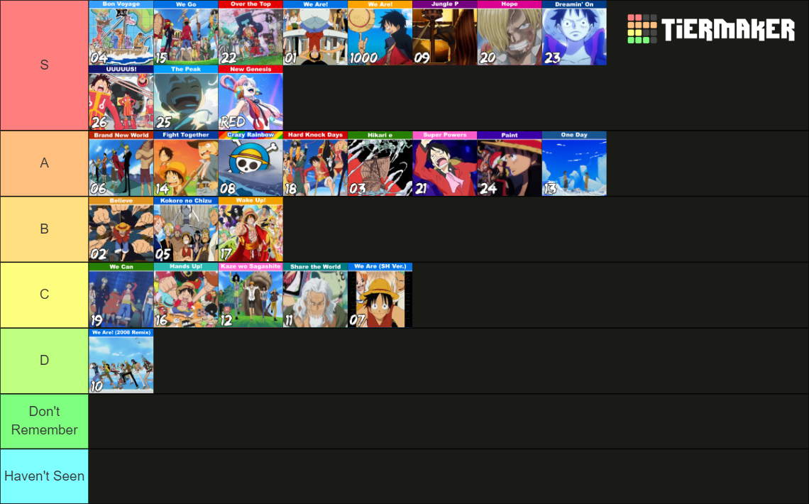 Definitive One Piece Openings V2 Tier List (Community Rankings) - TierMaker