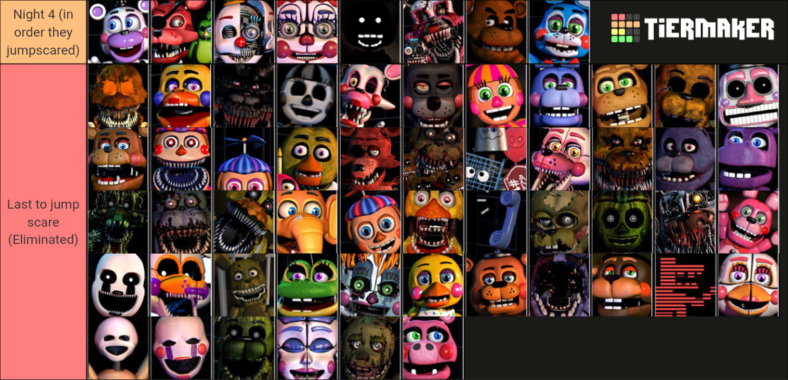 Ultimate Custom Night Tier List (Community Rankings) - TierMaker