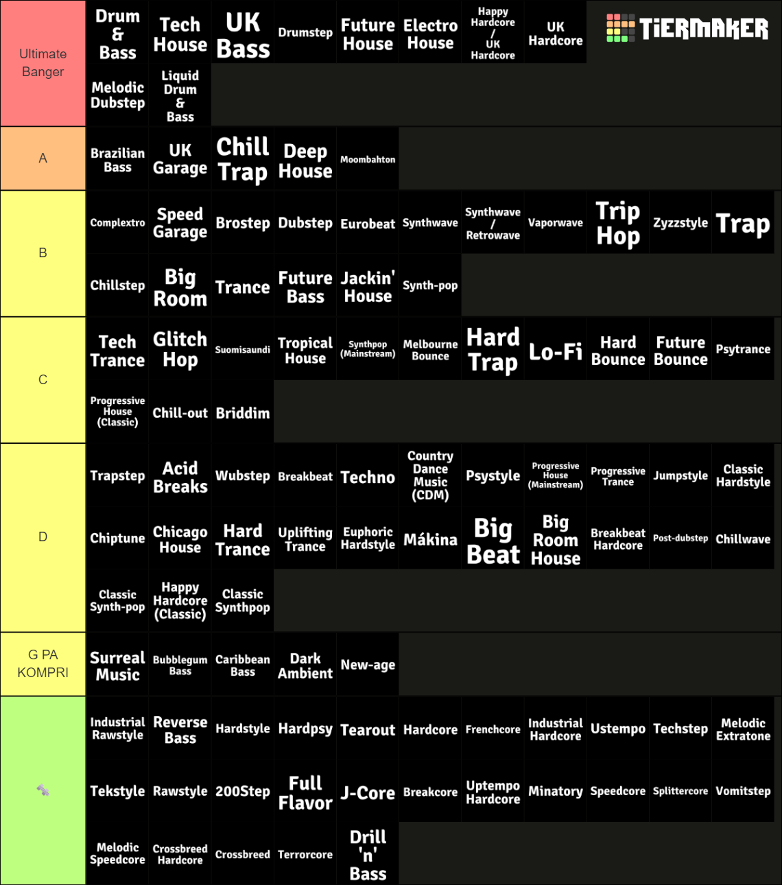 EDM Genre (250+ Genre) Tier List (Community Rankings) - TierMaker