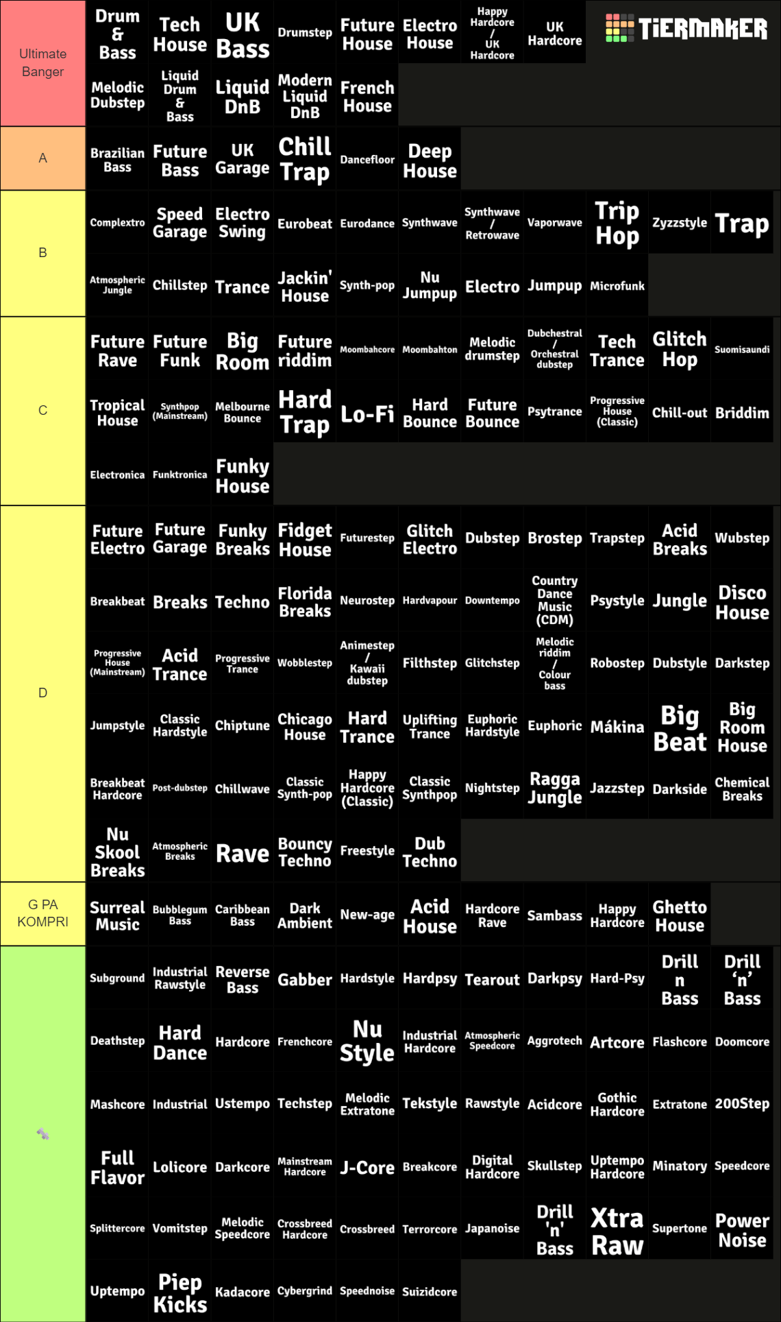 EDM Genre (250+ Genre) Tier List (Community Rankings) - TierMaker