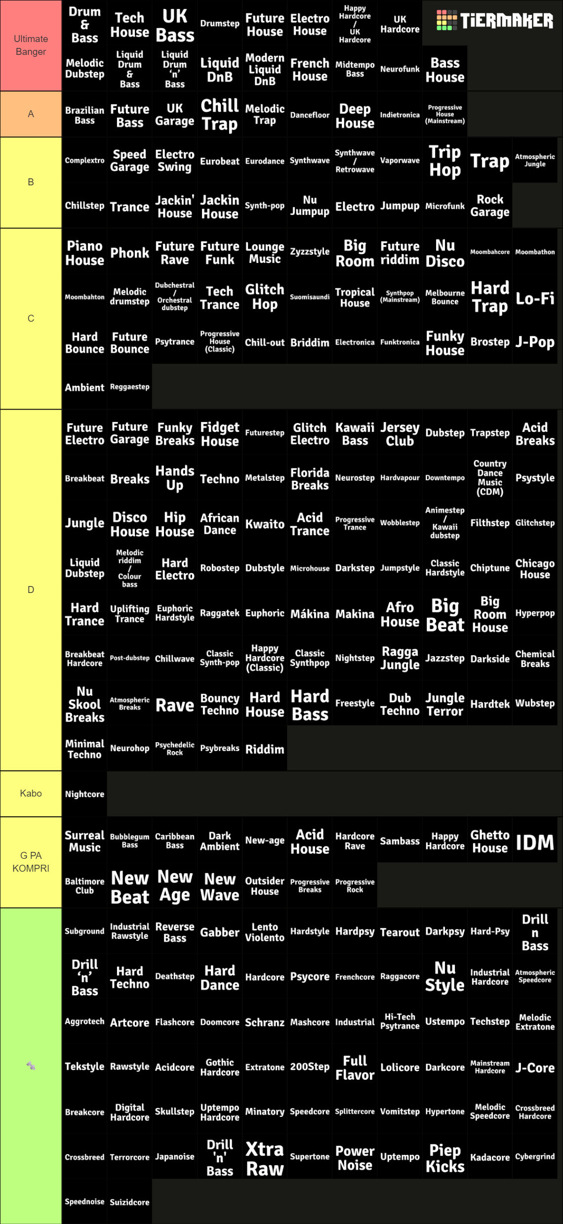 EDM Genre (250+ Genre) Tier List (Community Rankings) - TierMaker