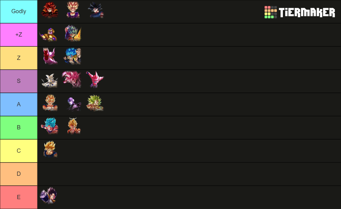 Dragon Ball Legends ULTRA Tier List (Community Rankings) - TierMaker