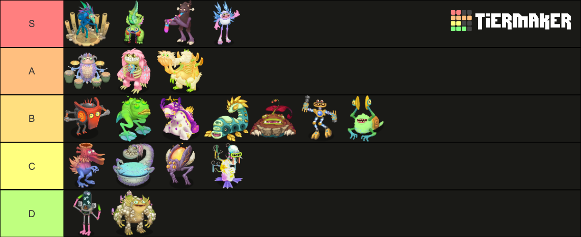 Wublin Island MSM Tier List (Community Rankings) - TierMaker