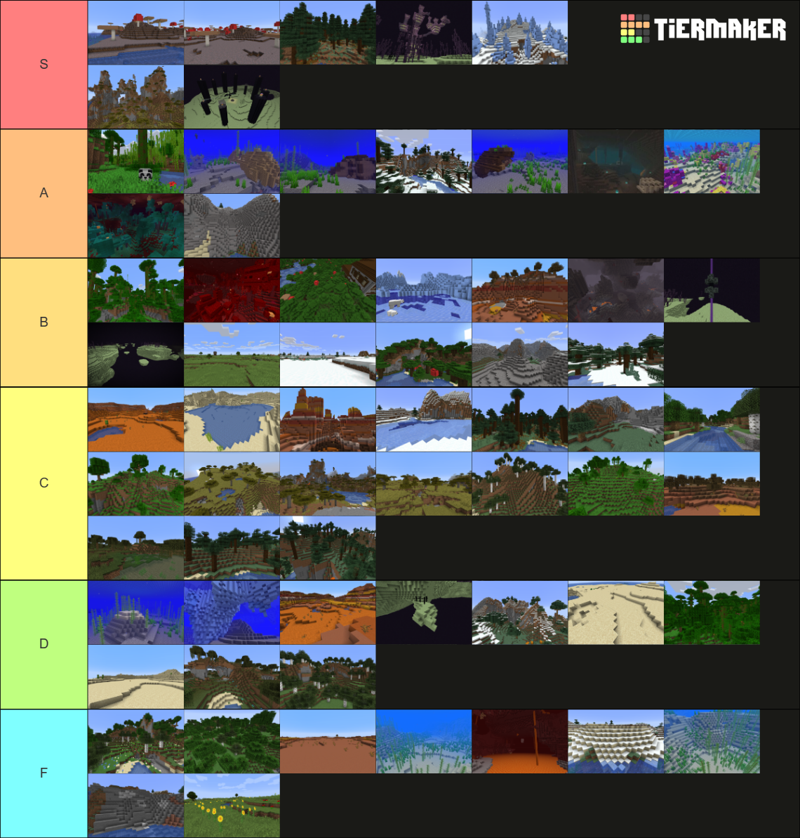 all minecraft biomes Tier List (Community Rankings) - TierMaker