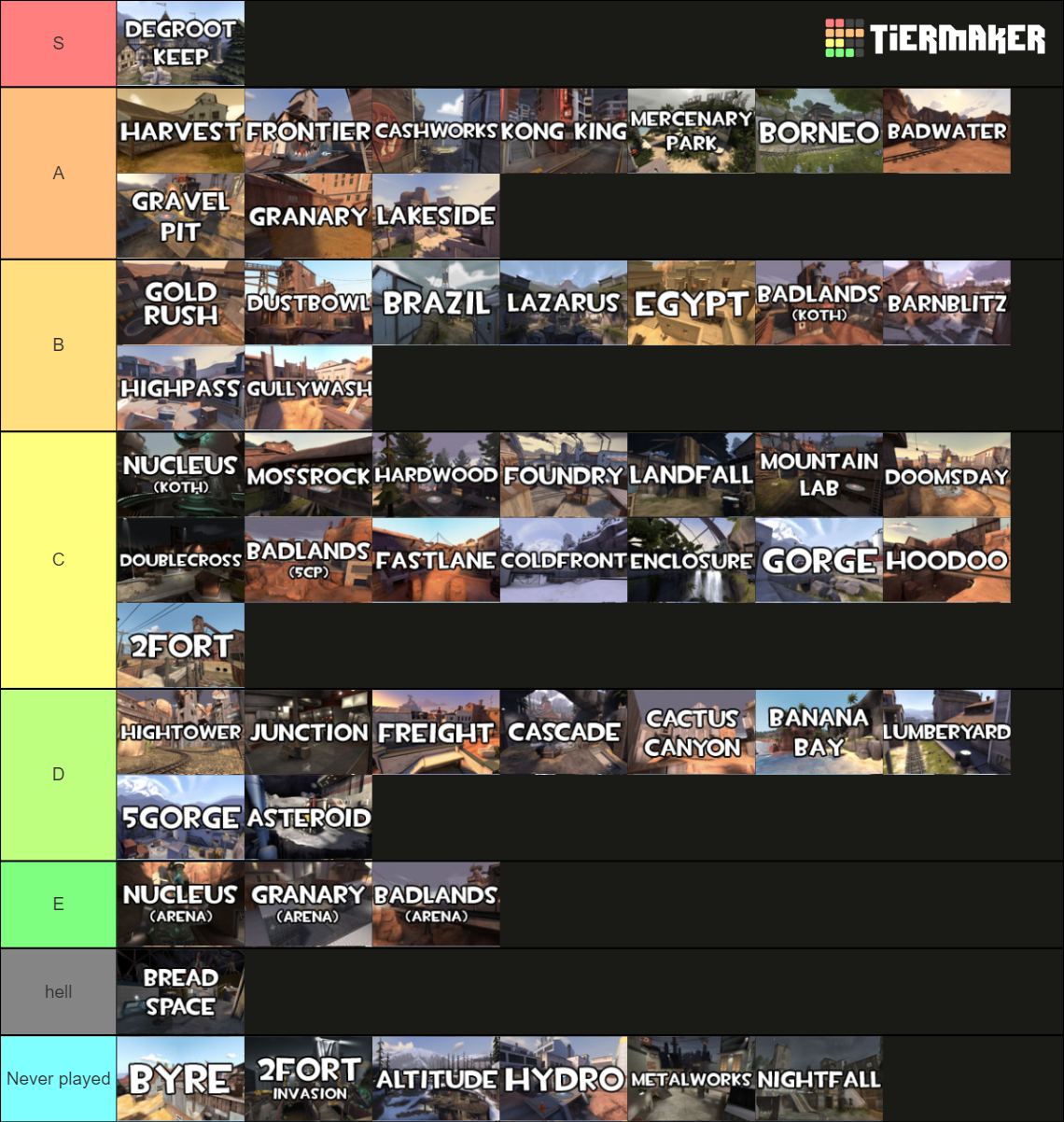 All TF2 Maps (2023) Tier List (Community Rankings) - TierMaker