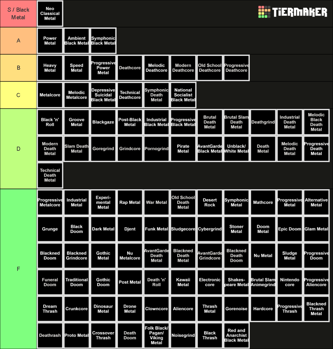 Metal Subgenres (Extensive) Tier List (Community Rankings) - TierMaker