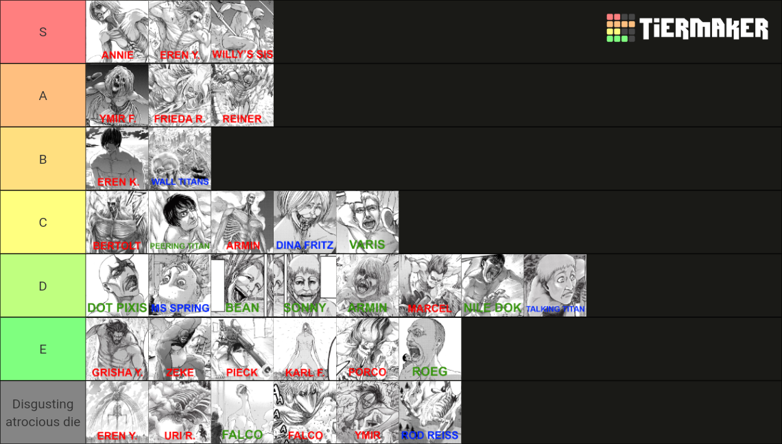 SnK/AoT All Titans Tier List (Community Rankings) - TierMaker