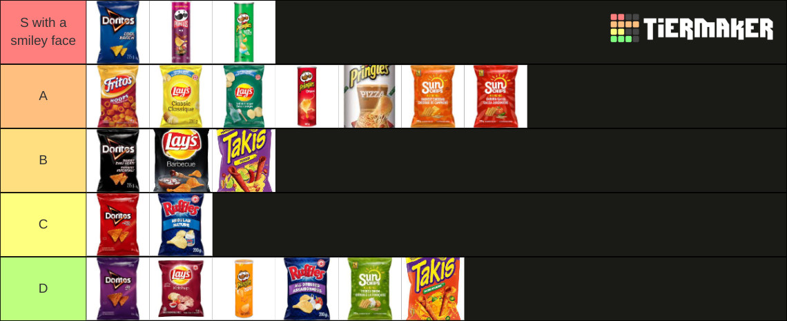 Best Chips Tier List (Community Rankings) - TierMaker