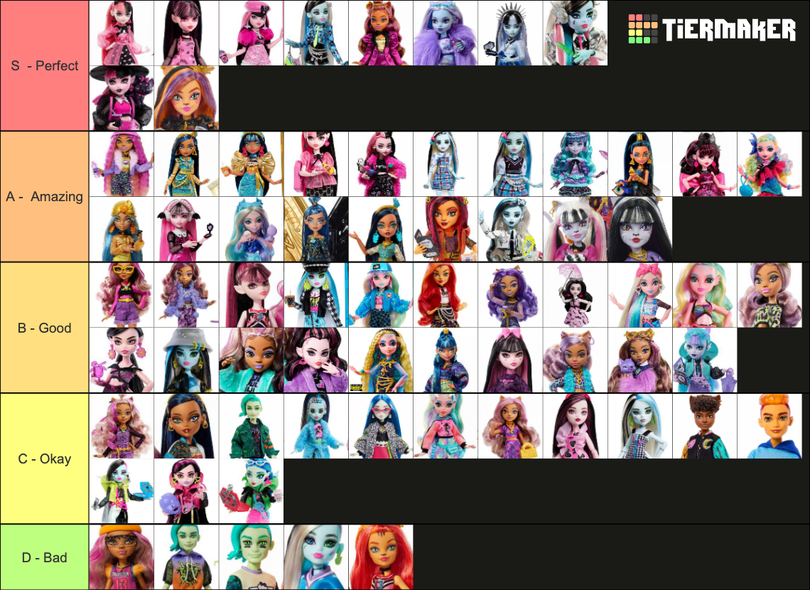 Monster high G3 Dolls Tier List (Community Rankings) - TierMaker