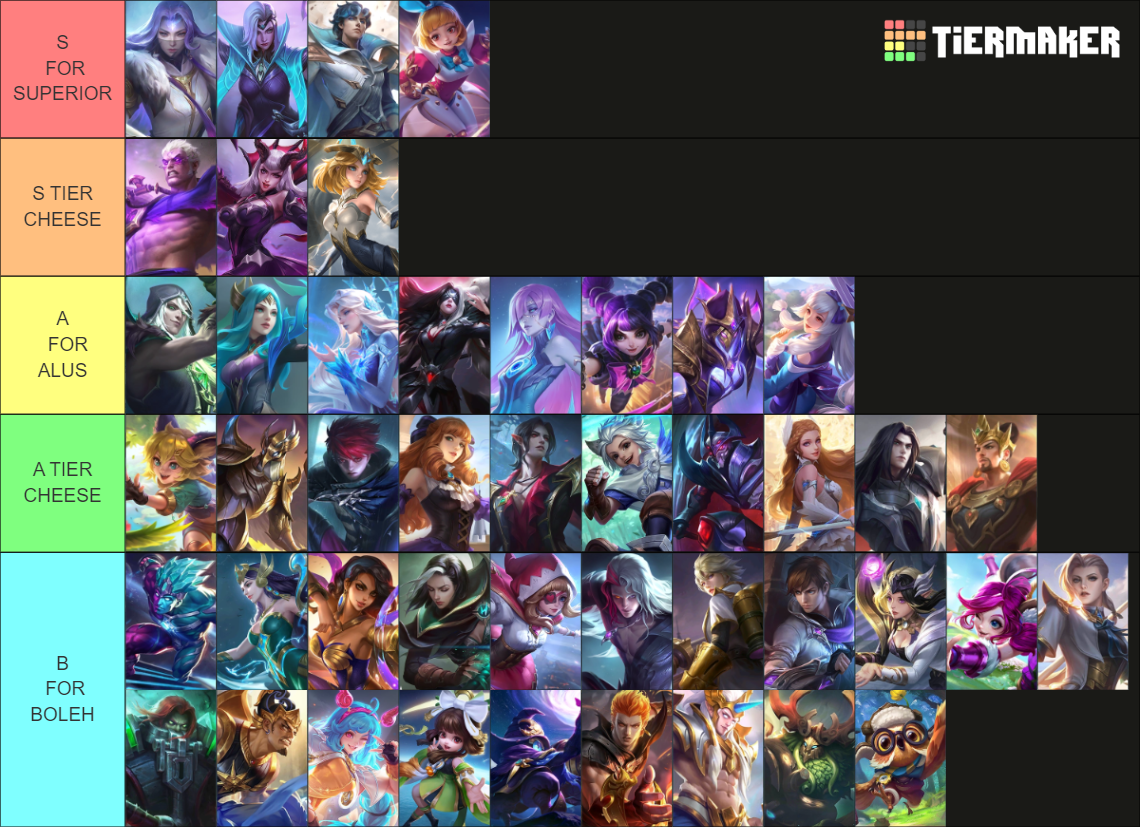 Mobile Legends Tier List (Community Rankings) - TierMaker