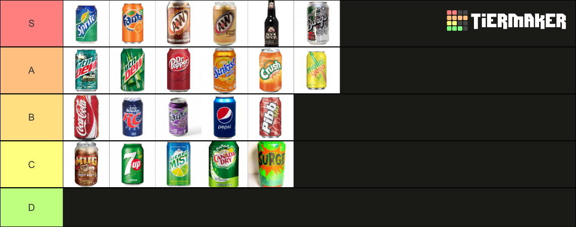 Food Fight: Soda Tier List (Community Rankings) - TierMaker